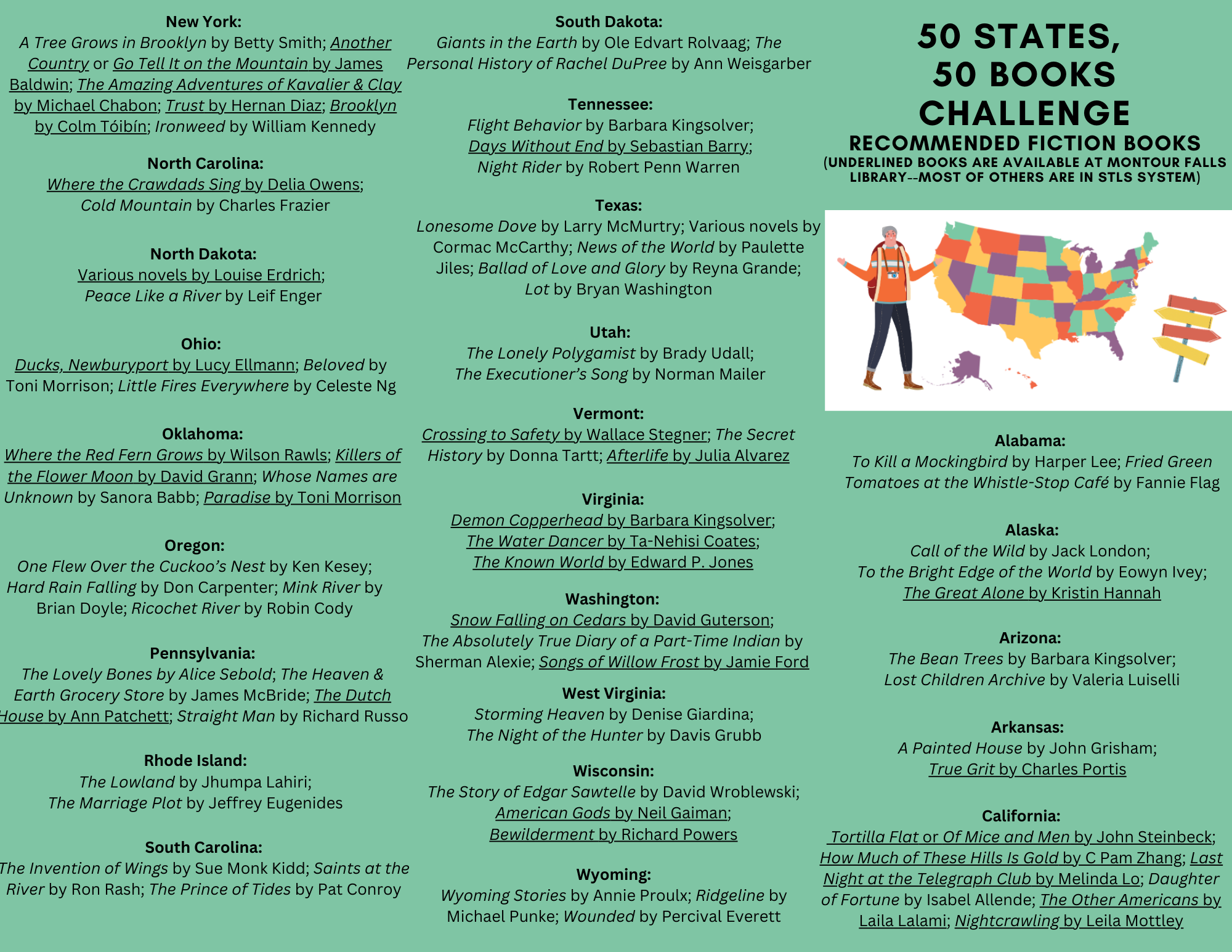 50 States Challenge – Montour Falls Memorial Library