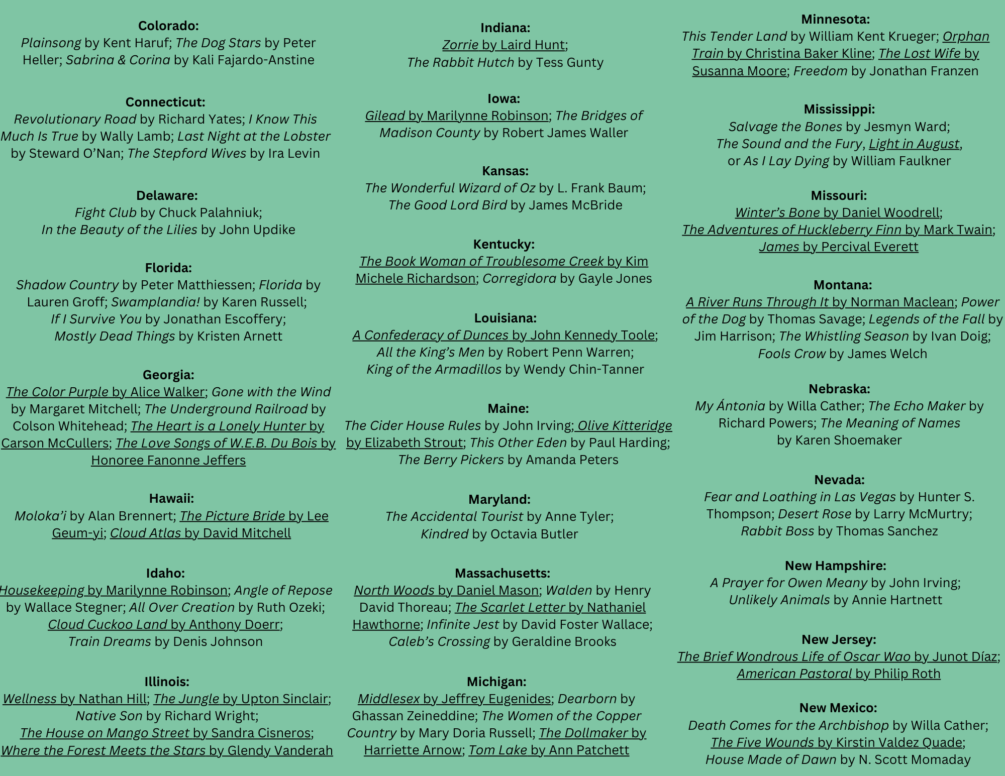 50 States Challenge – Montour Falls Memorial Library